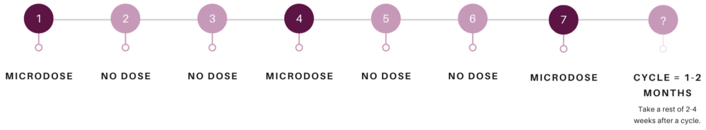 Microdosing - McSmart Truffles