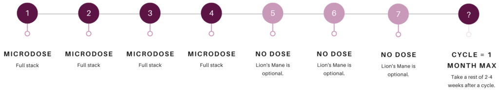 Microdosing - McSmart Truffles